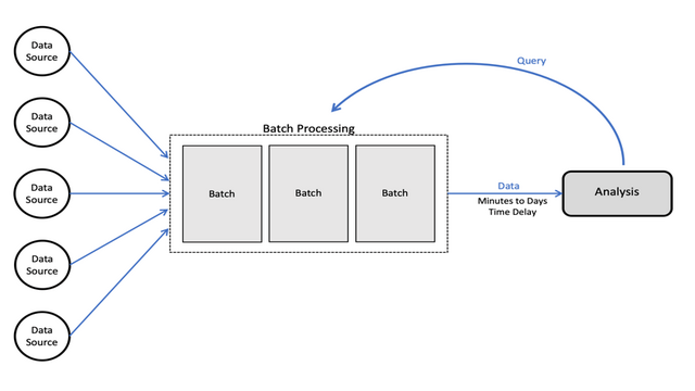 5 Benefits of Batch Processing: How to Get More Done in Less Time